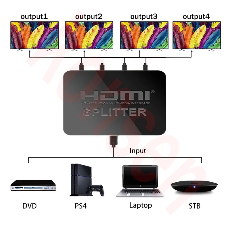 4K HDMI Splitter 1x4 HDMI Distributor Splitter 1 in 4 out HDMI Splitter ...