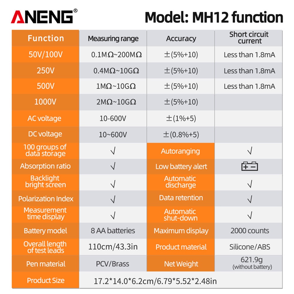 ANENG MH12 Insulation Resistance Digital Megohmmeter Earth Ground ...