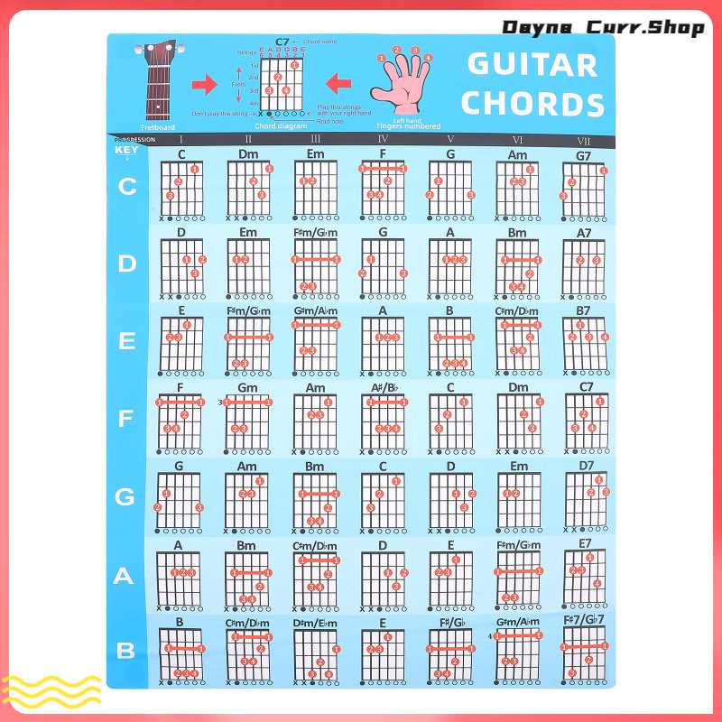 Guitar Chords Poster Stickers Wallpaper Music Posters of Piano Chart ...