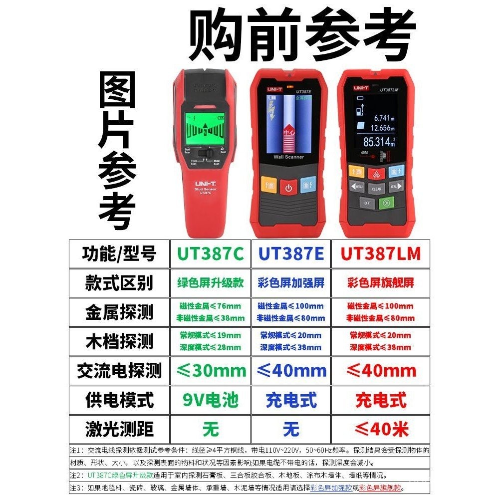 Uliide Wall Detector Concrete Reinforced Wall Internal Wire Multi ...