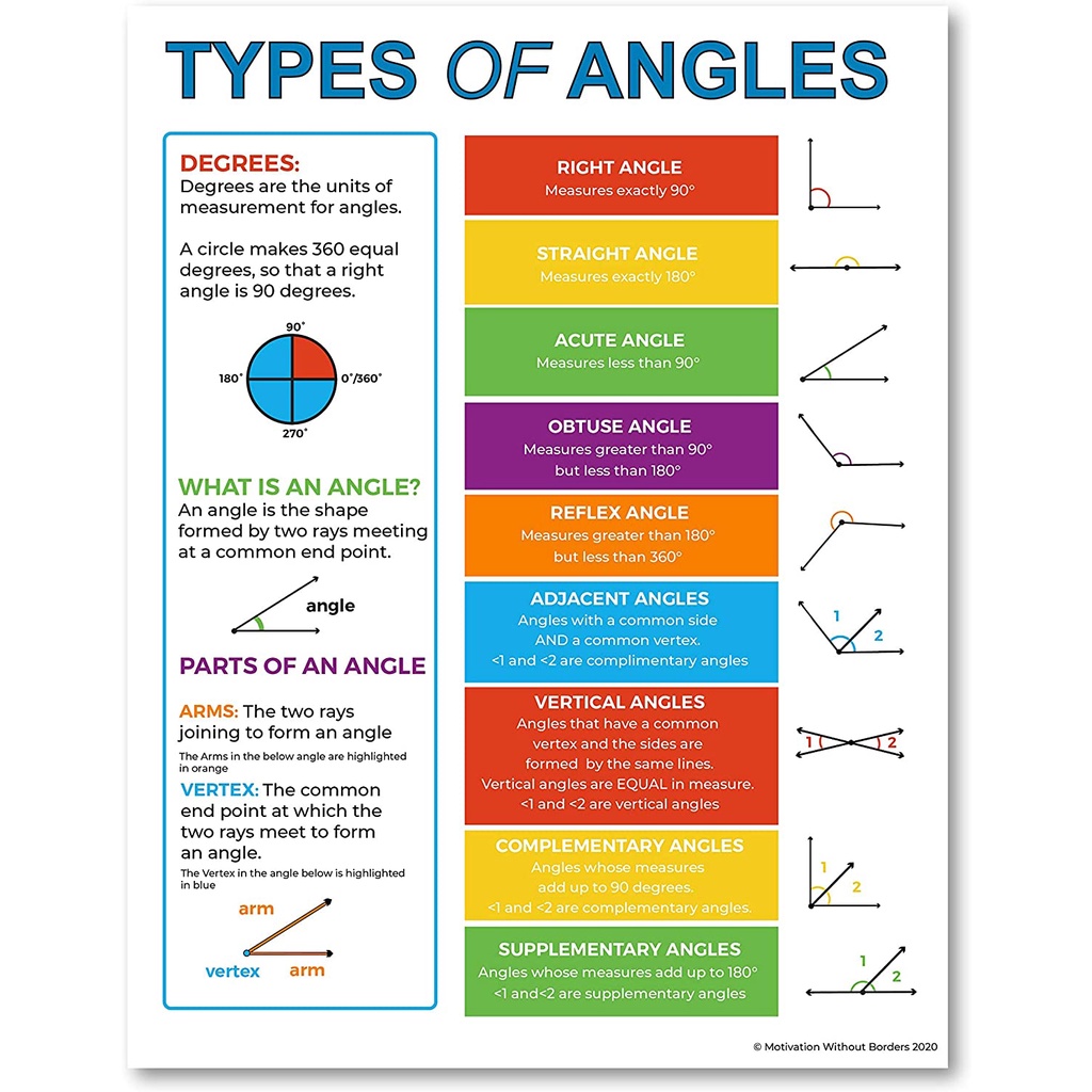 Angles PosterGeometry Posters Math Posters for Middle School ...