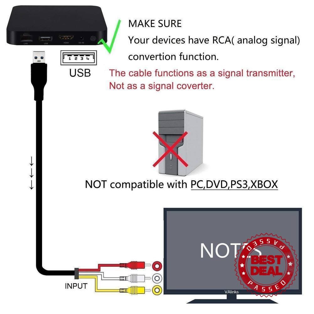 Hd Cable To 3rca Set-top Box Tv Cable Av1.5 Meters C0s4 | Shopee ...
