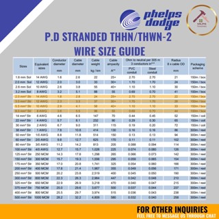 (PER METER) Phelps Dodge PD THHN/THWN-2 (STRANDED WIRE) #14(2.0mm) #12 ...