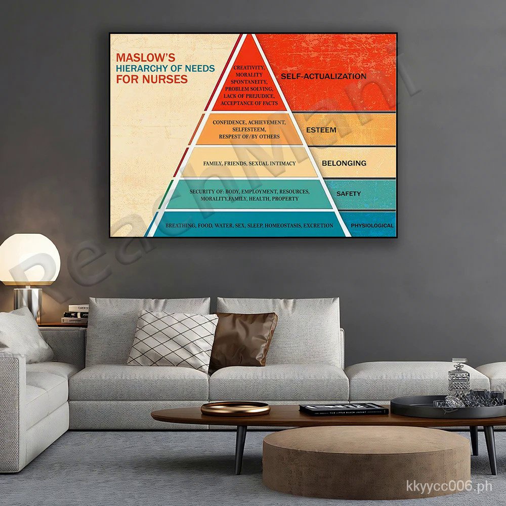 Maslow's Hierarchy of Needs poster, Maslow's Hierarchy of Needs poster ...