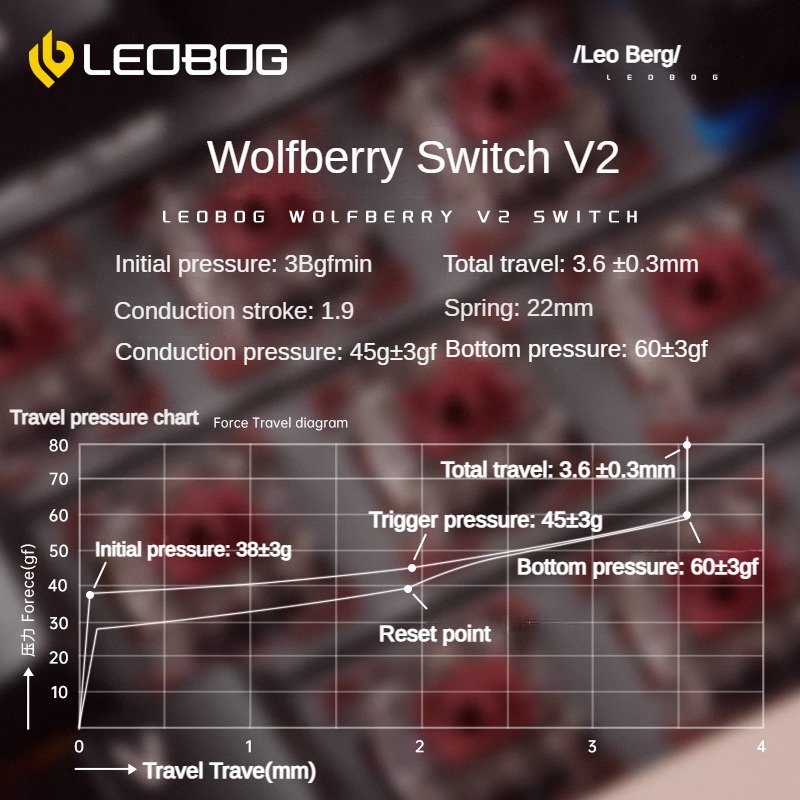 LEOBOG POM factory lubed switch Ash wood V4V3 Rock Matrimony Vine ice ...