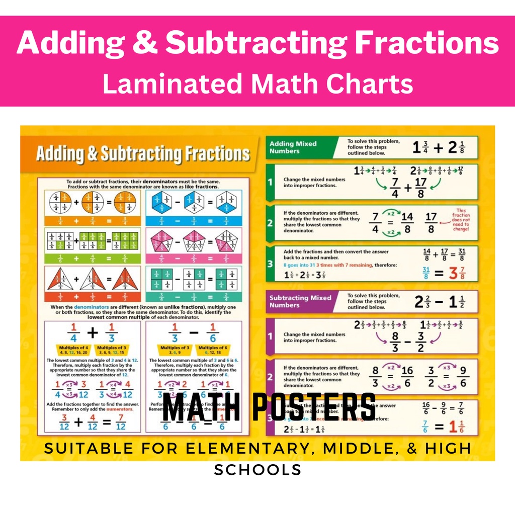 ADDING AND SUBTRACTING FRACTIONS MATH POSTERS CHARTS, BASIC MATH, A4 ...