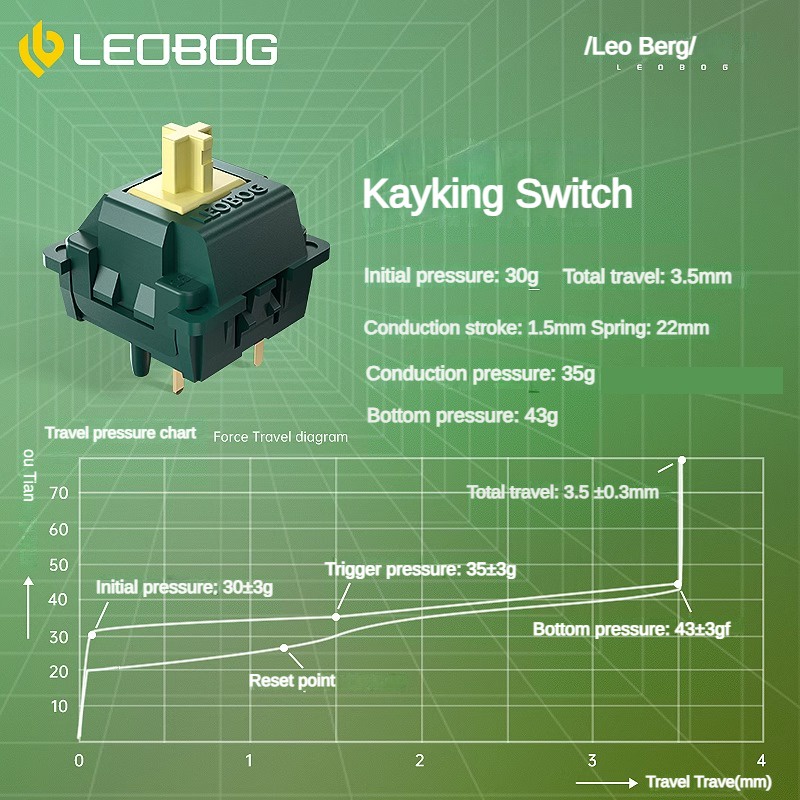 LEOBOG POM factory lubed switch Ash wood V4V3 Rock Matrimony Vine ice ...