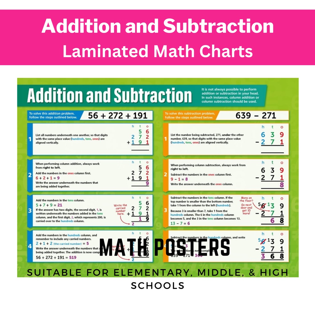 ADDITION AND SUBTRACTION MATH POSTERS CHARTS, BASIC MATH, A4 SIZE ...