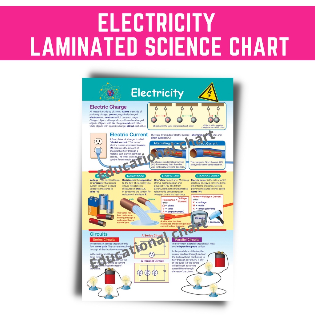 ELECTRICITY POSTERS CHARTS I ALL ABOUT SCIENCE CHARTS, A4 Size ...