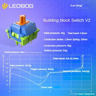 LEOBOG POM factory lubed switch Ash wood V4V3 Rock Matrimony Vine ice ...