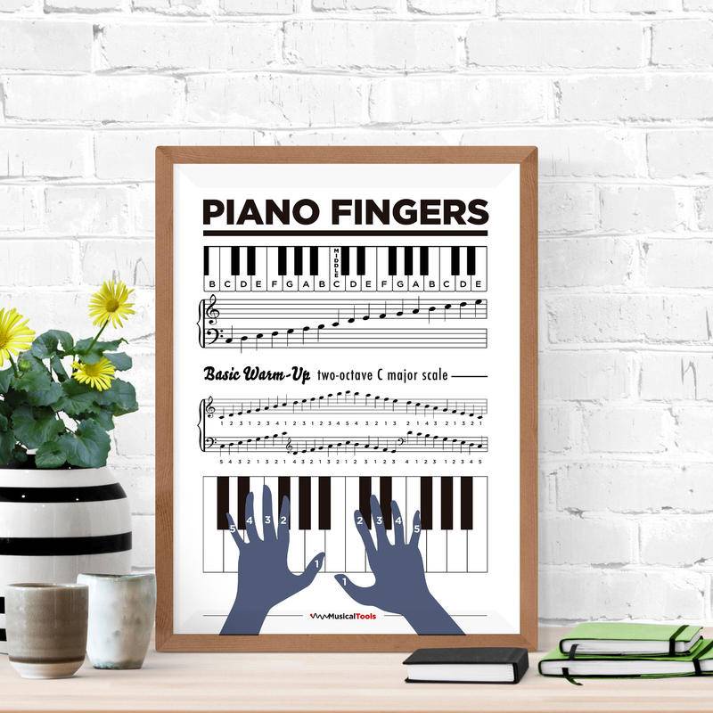Piano Chords Chart Poster Canvas Painting Music classroom Wall Art ...