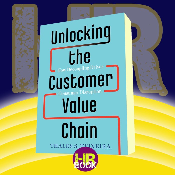 Unlocking the Customer Value Chain | Shopee Philippines Unlocking the Customer Value Chain | Shopee Philippines