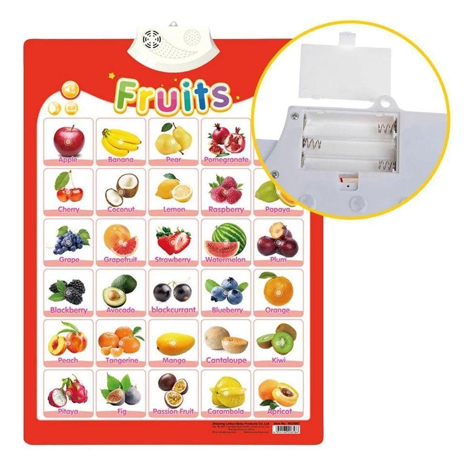 Talking Chart For Kids Alphabet Chart With Sound Talking Charts For ...