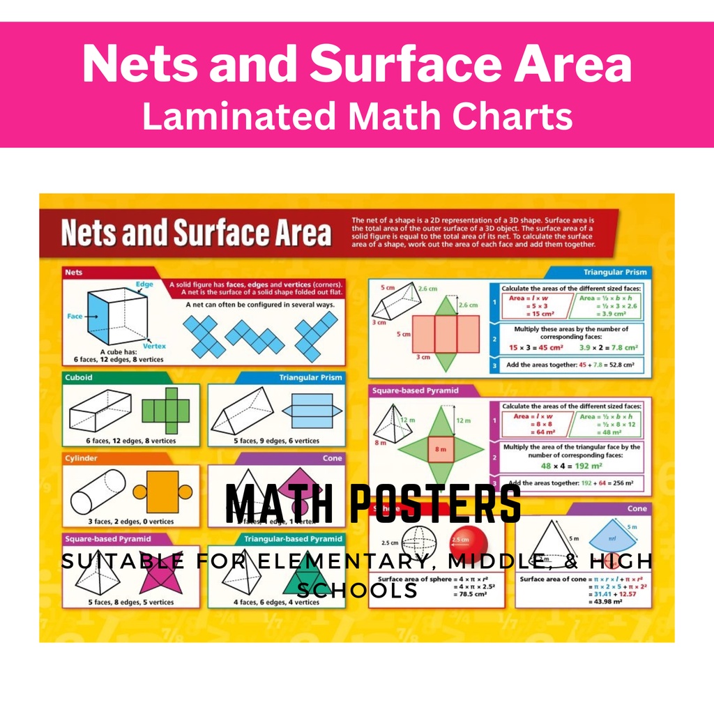 NETS AND SURFACE AREA MATH POSTERS CHARTS, BASIC MATH, A4 SIZE ...