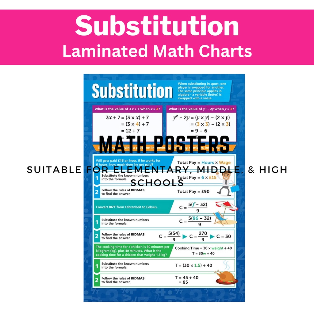 EDUCATIONAL MATH CHARTS SUBSTITUTION MATH POSTERS CHARTS, BASIC MATH ...