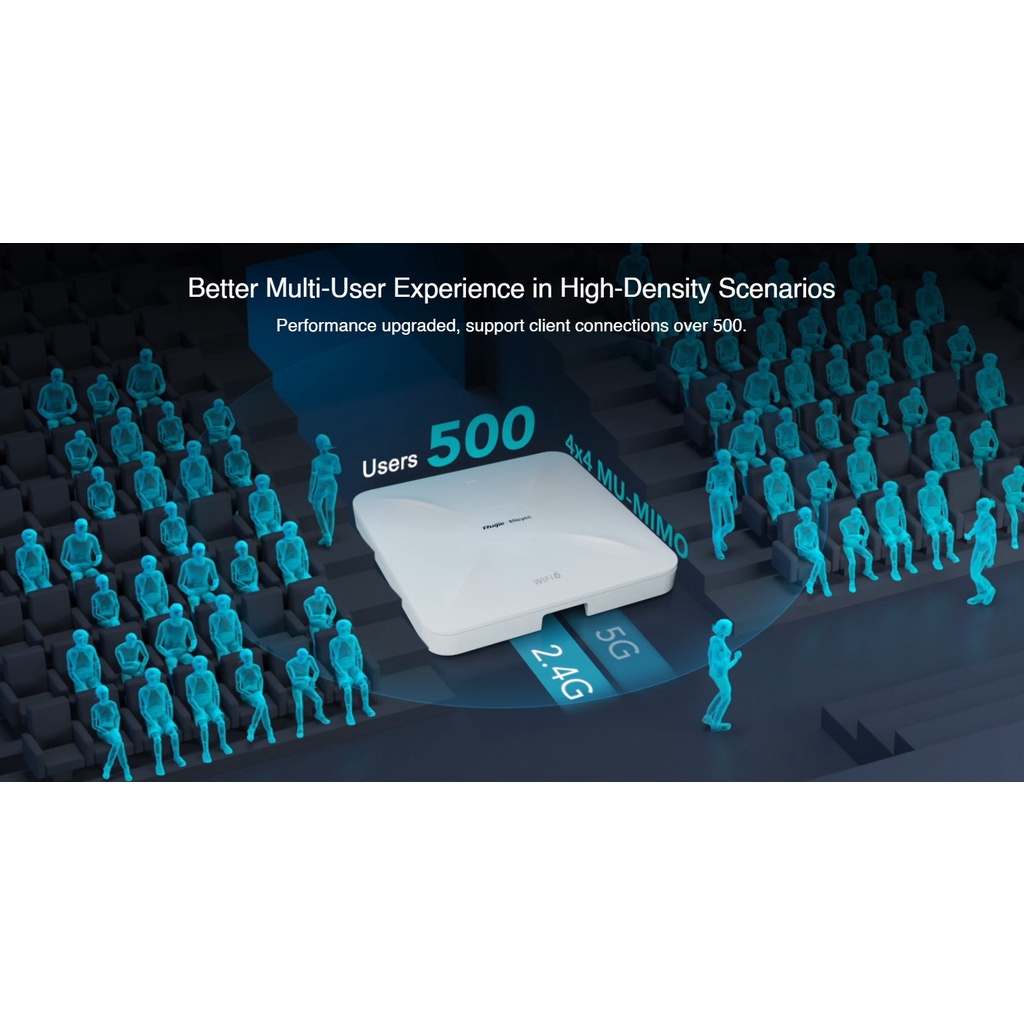 Ruijie Reyee RG-RAP2260(G) AX1800 WiFi 6 Dual Band Gigabit Mesh Access ...