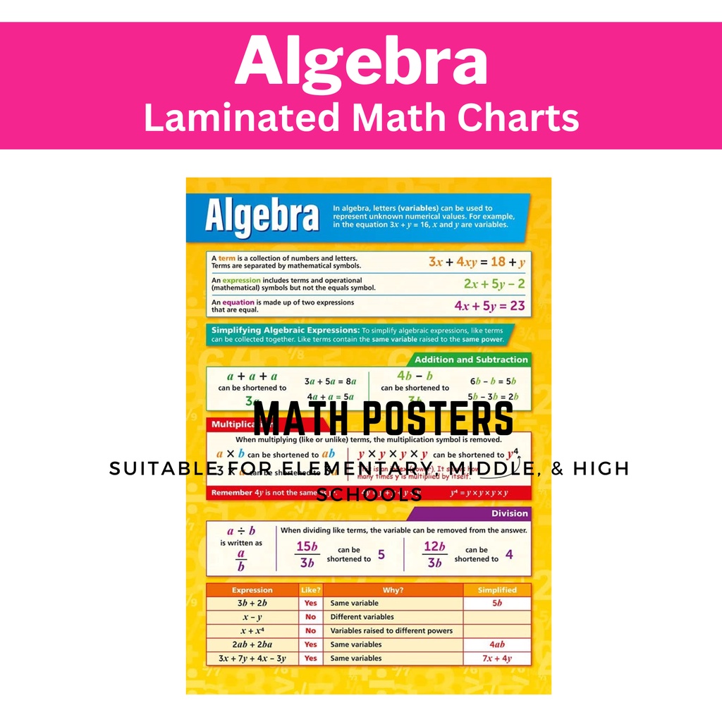 ALGEBRA MATH POSTERS CHARTS, BASIC MATH, A4 SIZE LAMINATED FOR KIDS ...