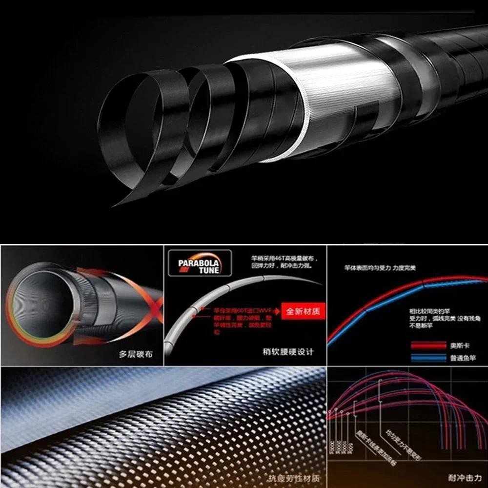 Portable Rotary Fishing 3.6M 4.5M5.4M 6.3M Fishing Rod Tough Carbon ...