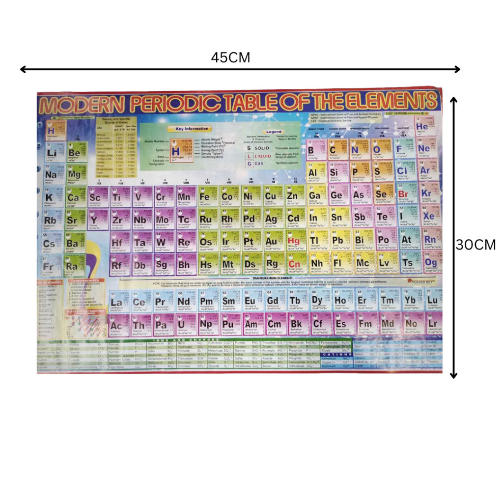 (.HOMEY) SCHOOL SUPPLIES MAP CHART MODERN PERIODIC TABLE OF ELEMENTS ...