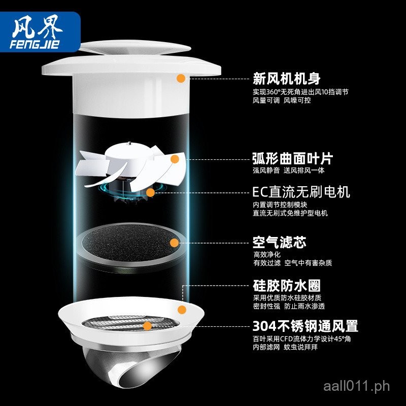 Wall-Penetrating Integrated Fresh Air Fan System for Home Use, Wall ...