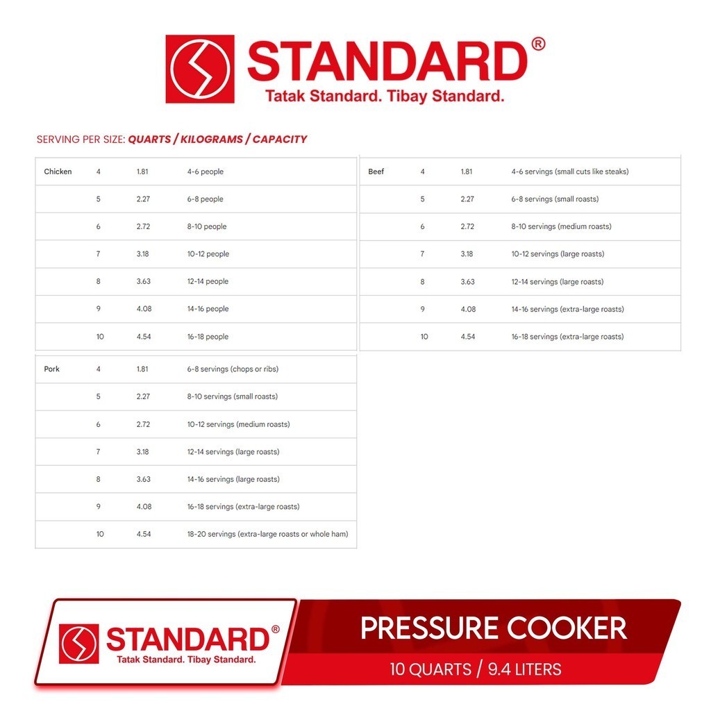 STANDARD Pressure Cooker 10 Quarts (9.4 Liters) SPC 10QC | Shopee ...