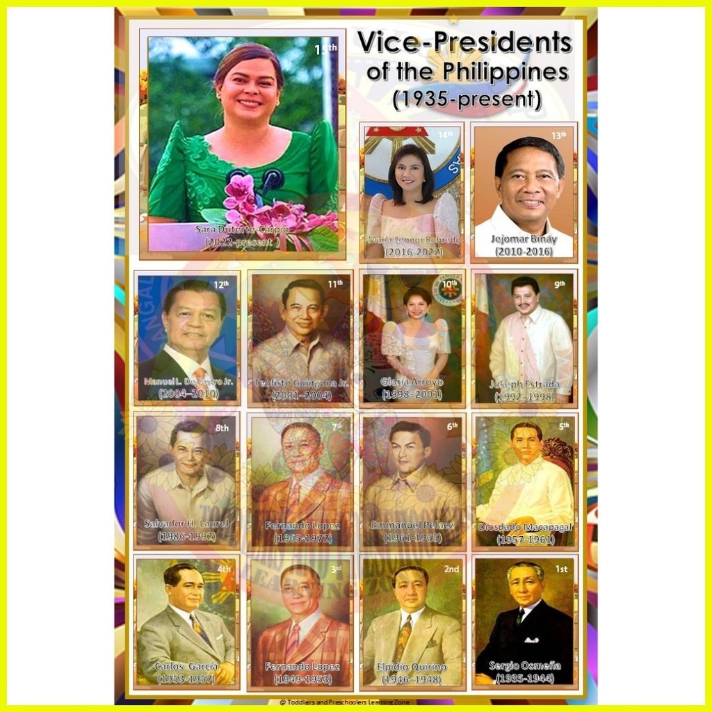 Presidents of the Philippines Chart | V-Presidents of the Philippines ...