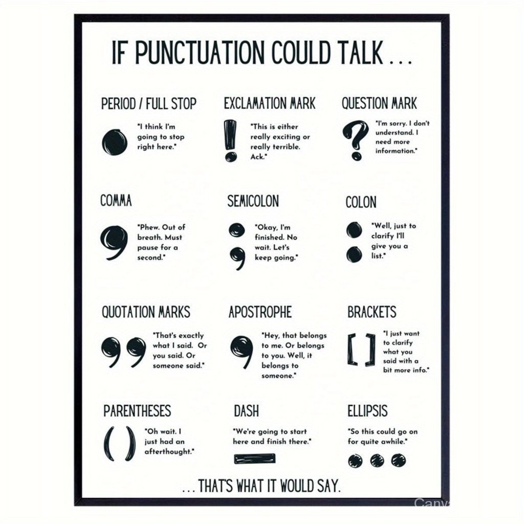 Educational Art, Punctuation Poster, English Classroom Decor, Middle ...