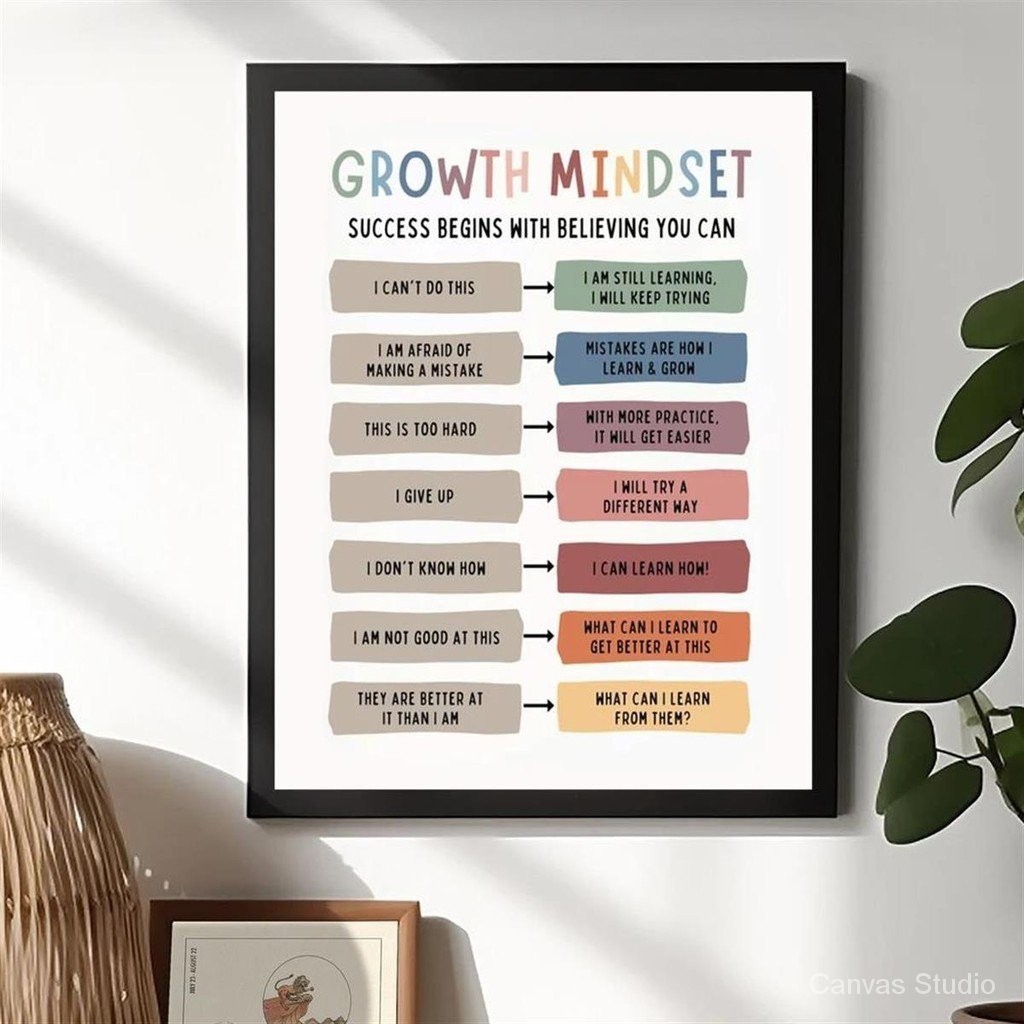 Classroom Growth Mindset Posters, Positive Affirmations Quotes Canvas ...