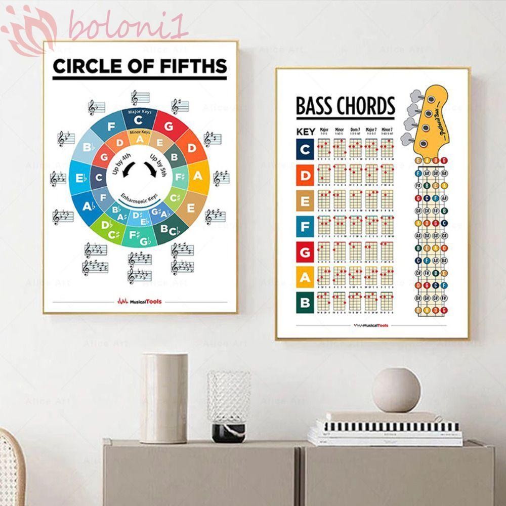 [COD] Piano Scale Poster, Educational Waterproof Guitar Chord Chart ...
