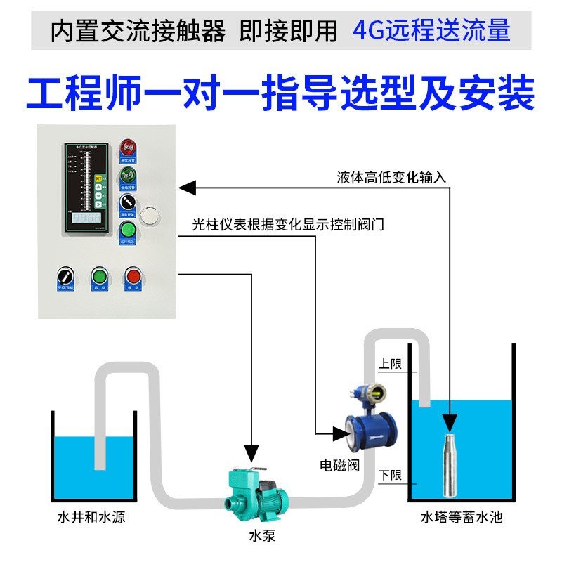 Submersible Liquid Level Transmitter Sensor Probe Firefighting Water ...