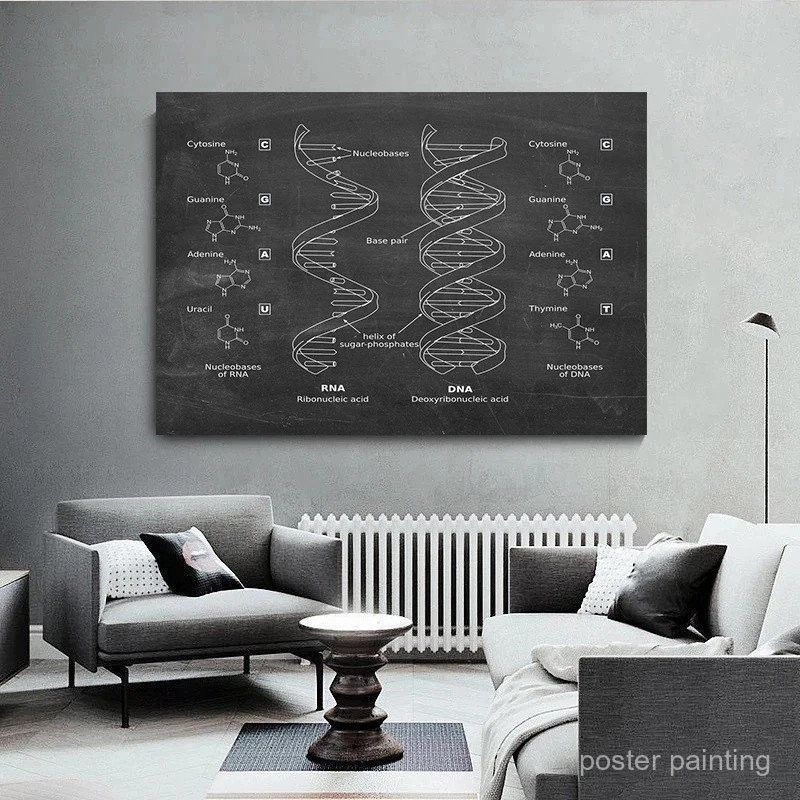 Vintage Human DNA and Genetic Code RNA Patent Poster Canvas Painting ...