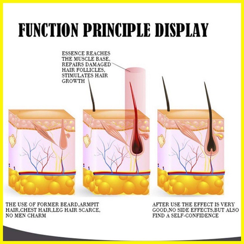 Shaving Original Beard Grower Pampatubo ng Balbas | Shopee Philippines