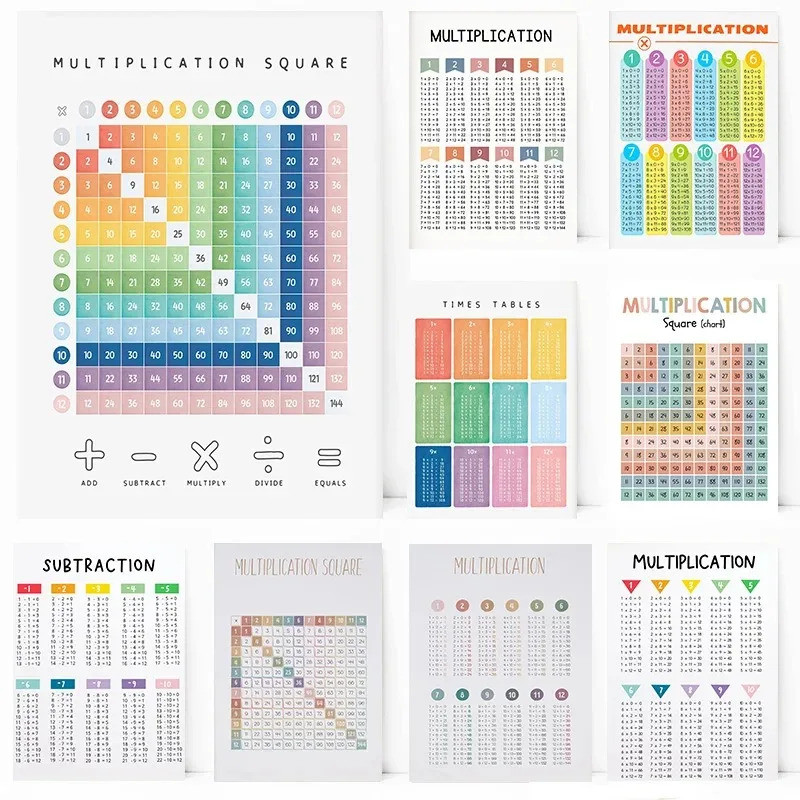 Numeric Multiplication Table Learn Mnemonic Kids Montessori Educational ...