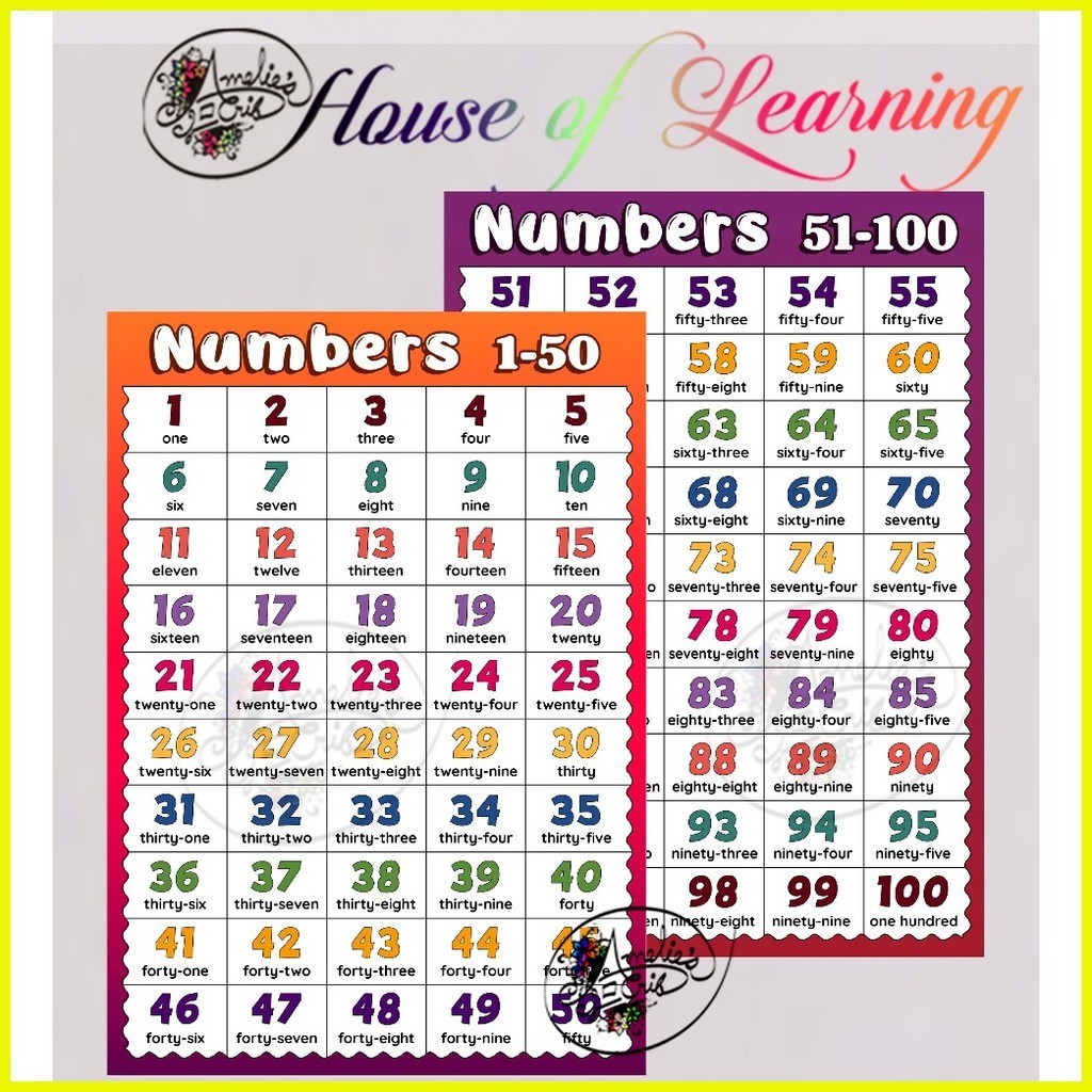 Bilang 1-100 Tagalog Numbers Laminated Educational Wall Charts A4-size for kids (2 charts ...