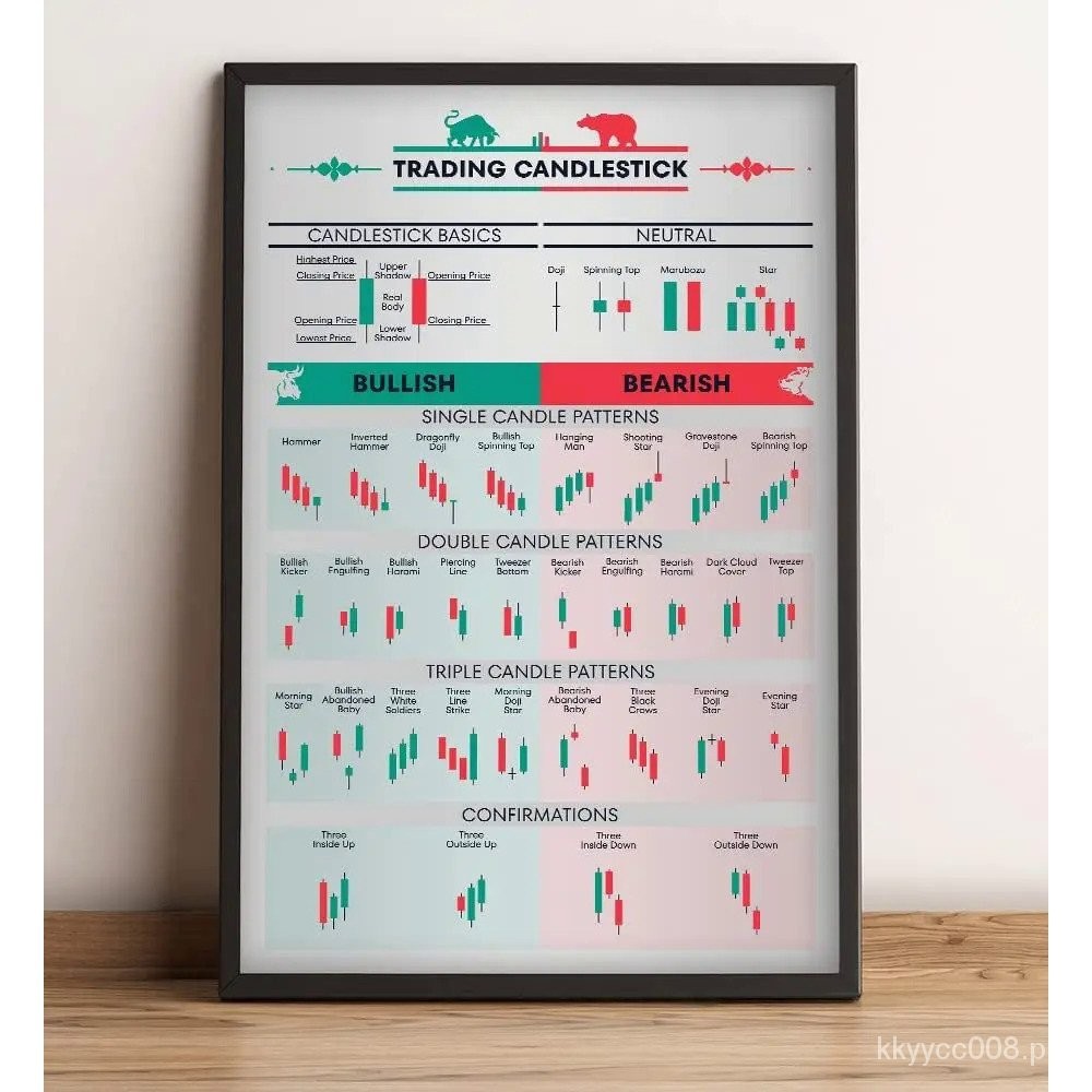 Stock Market Forex Trading Chart Pattern Poster and Prints Canvas ...