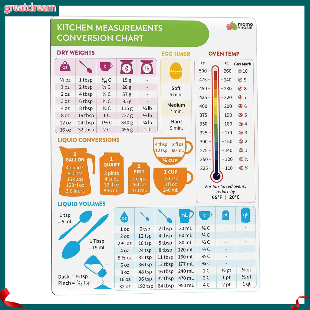 greatdream| Liquid and Dry Measurement Converter Baking Measurement ...
