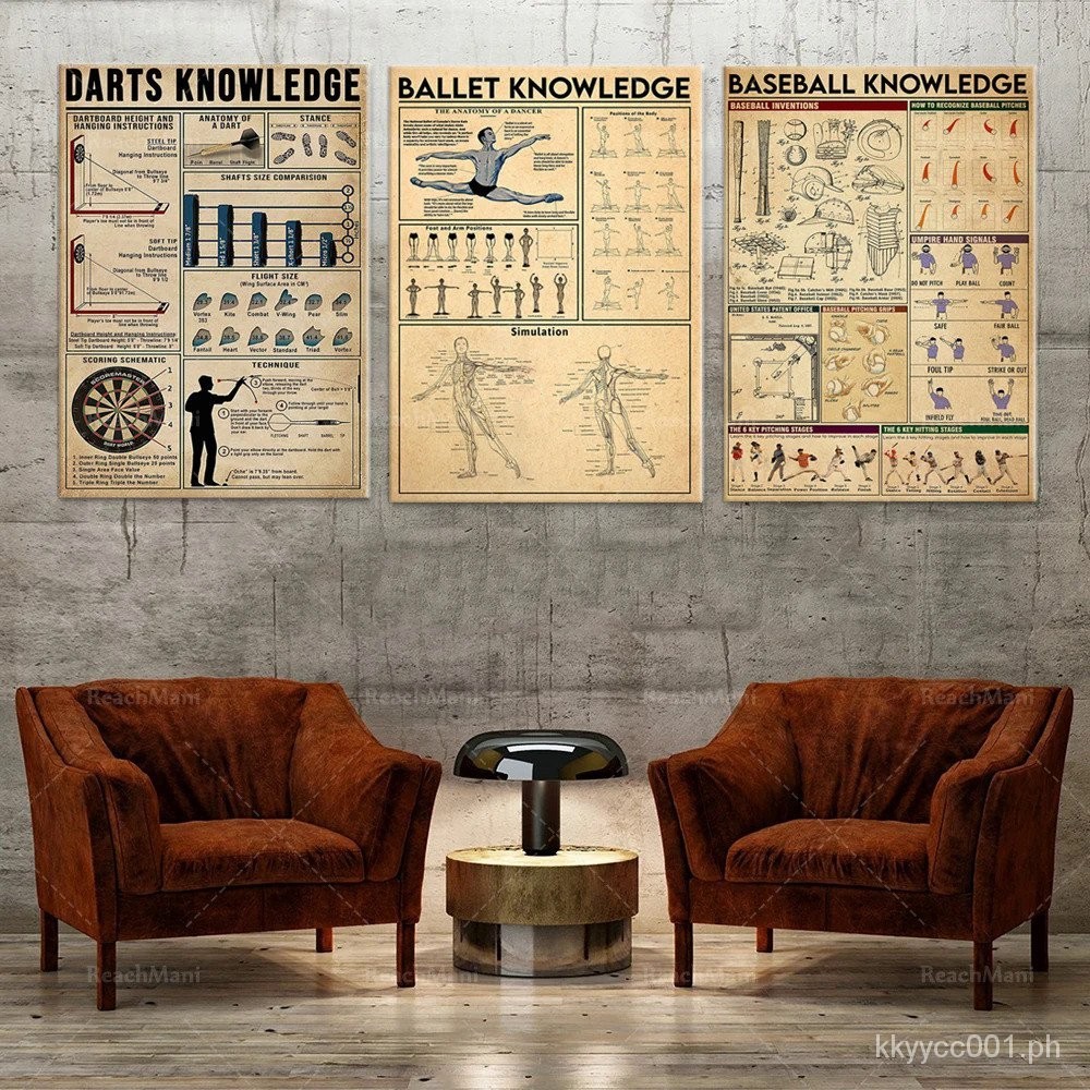 Baseball knowledge poster, baseball player gift, ballet knowledge ...