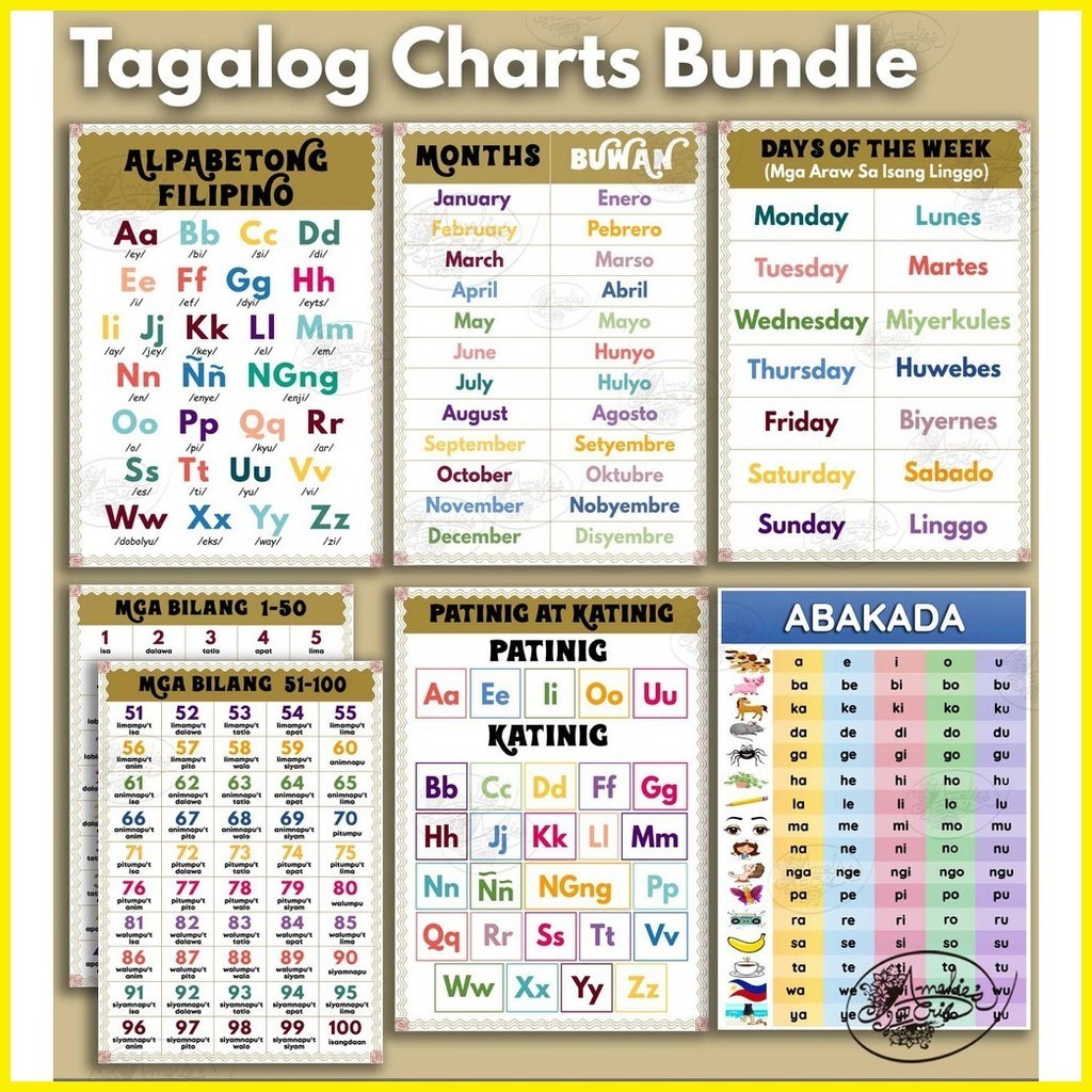 ☂ ۩ BUNDLE Laminated Educational Charts for Kids -A4 size Alphabet ...