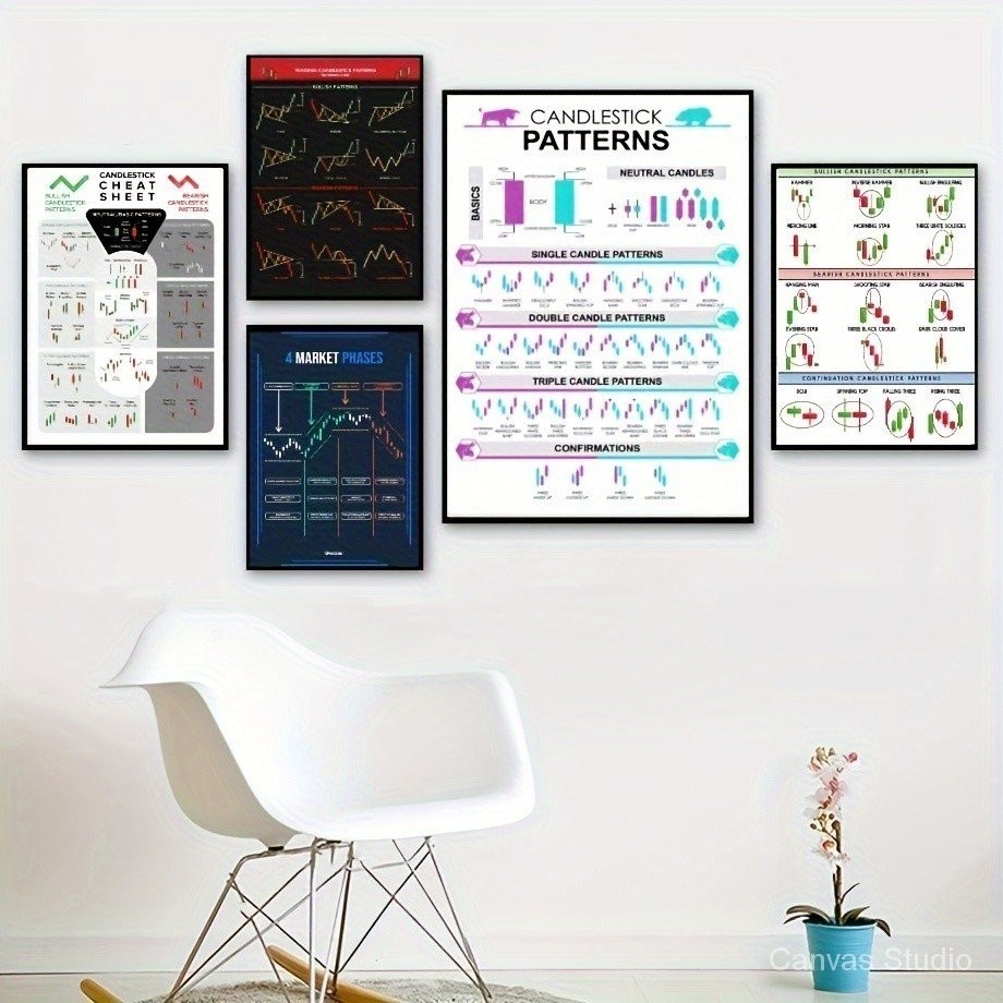 Modern Art, Candlestick Pattern Poster For Trader Stock Market Forex ...