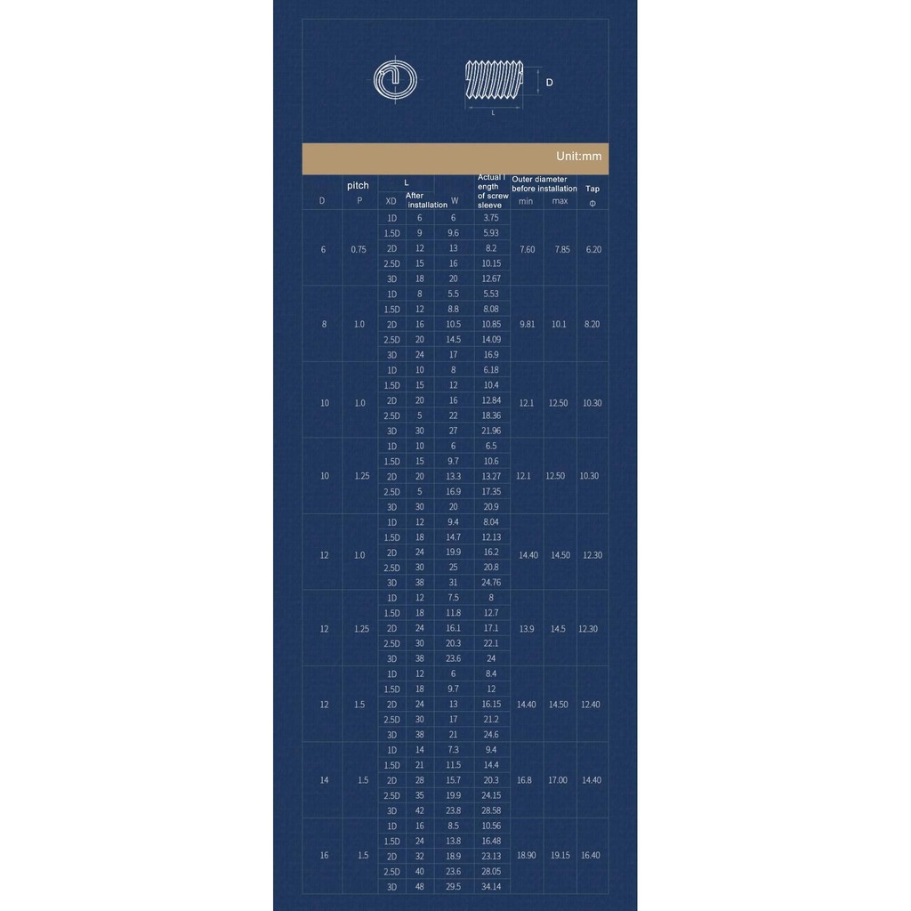 M6 M8 M10 M12 M14 M16 Fine Thread Wire Thread Insert 304 Stainless ...