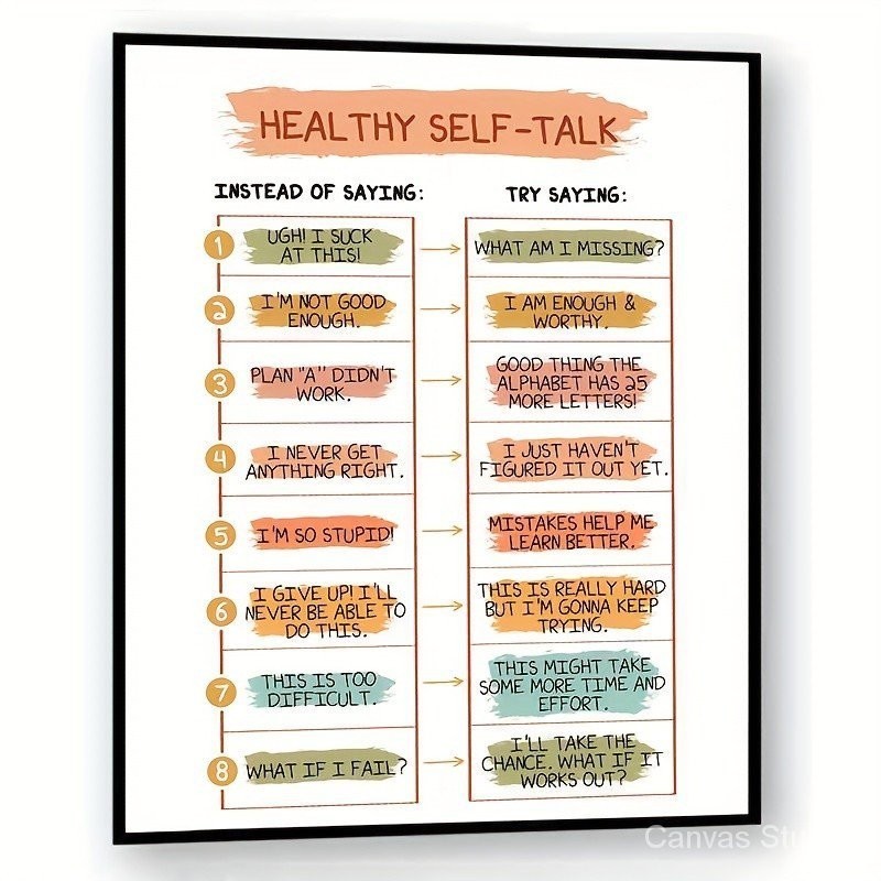 Healthy Self-talk Mental Health Wall Decor, Classroom School Counselor ...