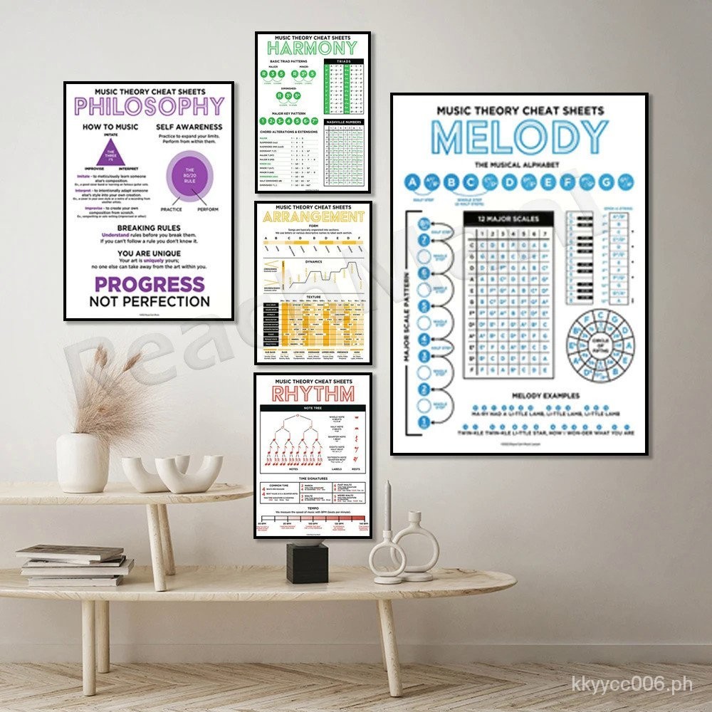 Musical Theory Posters, Arrangements-Harmony-Melody-Philosophy Graphics ...