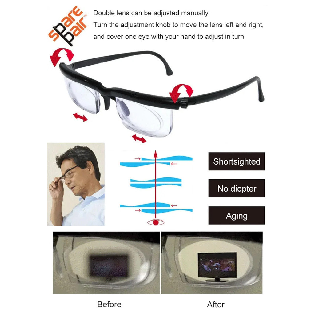 Presbyopia glasses Focal Length One Degree Magnifying Glasses ...