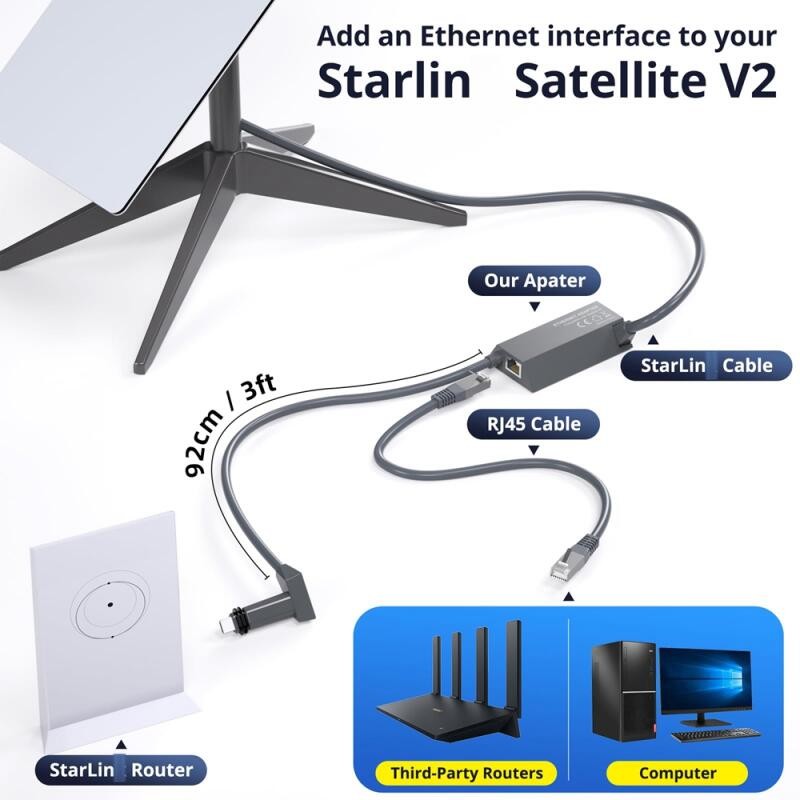 Ethernet Adapter for Starlink V2 Rectangle Dish Antenna Satellite ...