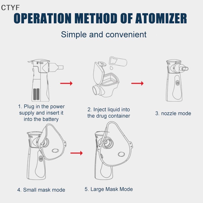 CTYF Mesh Portable Nebulizer Silent Mini First Aid Kit Handheld Asthma ...