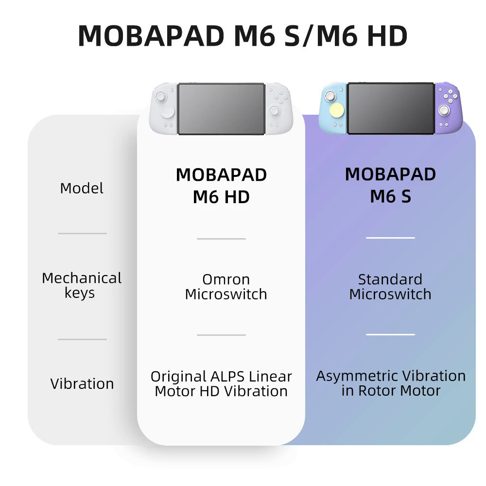 Mobapad M6 HD M6s Controller for Nintendo Switch 2/Nintendo Switch OLED NFC Joystick Hall Effect ...