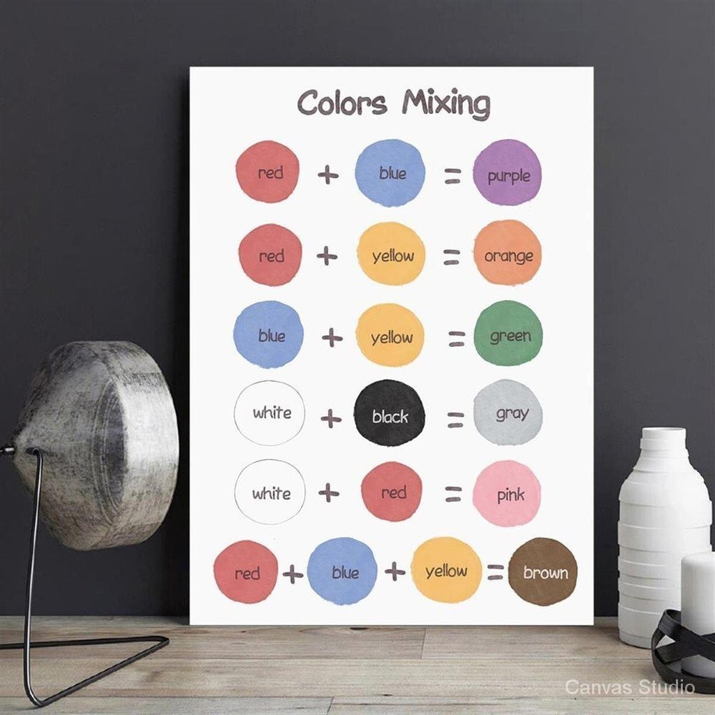 Color Mixing Poster, Educational Toddler Homeschool Learning Poster ...