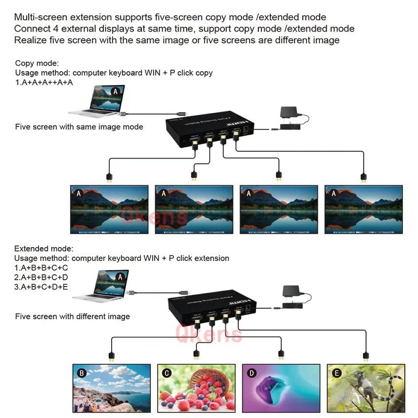 4K 4 Ports HDMI Docking Station Computer Laptop PC Screen Extender ...