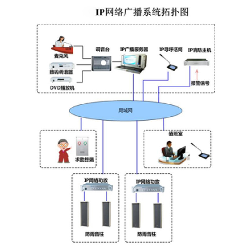 IP Digital Network Broadcasting System Computer Industrial Control Host Network Intercom ...