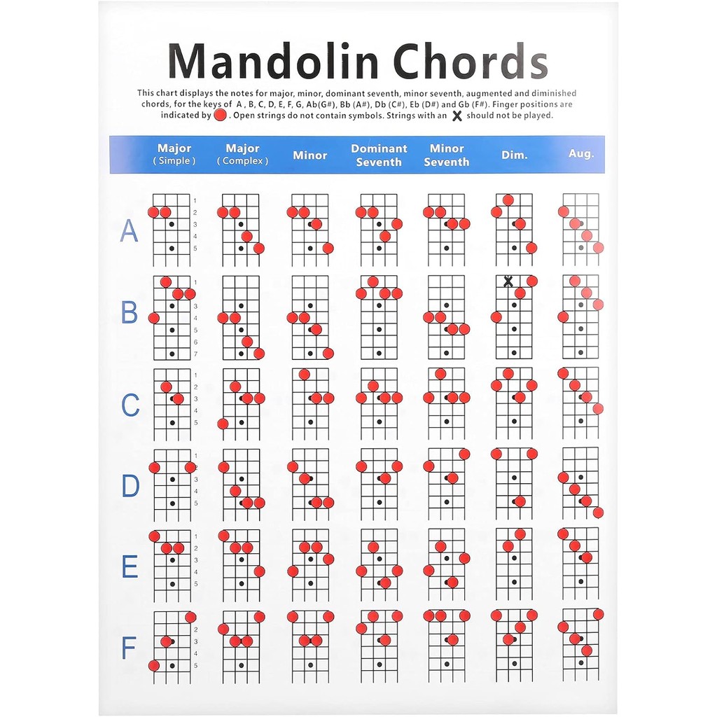 Practical Mandolin Chord Chart Fretboard Notes Coated Paper for ...